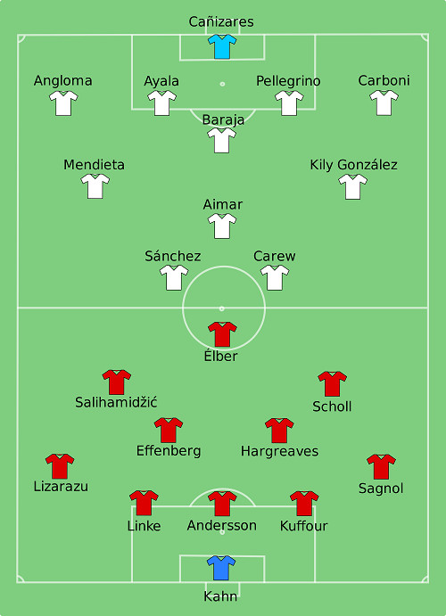 The Personality of a Footballer According to His Position on the Field ...